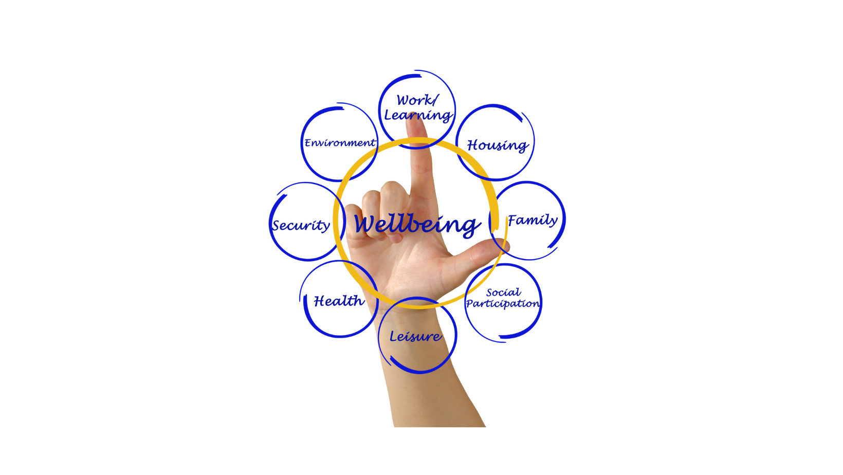How to Design an Effective Wellbeing Strategy for Your Workplace
